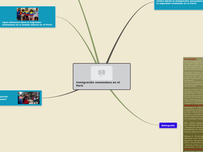 Inmigración venezolana en el Perú - Mind Map